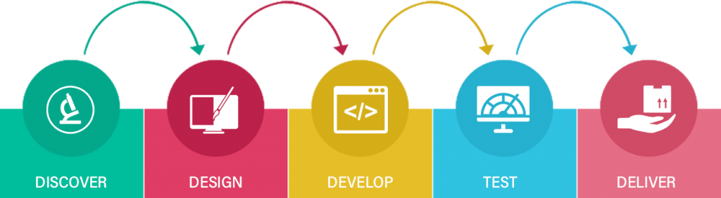 Empowering Your Business With Mobpair Technologies